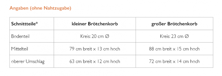 Tutorial: Brötchenkorb - Hummelhonig